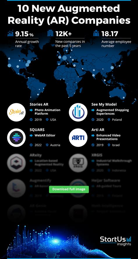 10 New Augmented Reality Companies Startus Insights