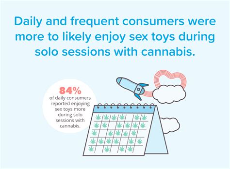 Cannabis And Sex The Perfect Pairing Eaze