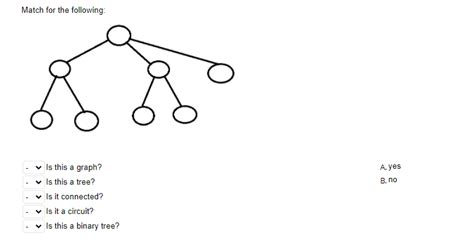Solved Match For The Following A Yes Bno Is This A Graph
