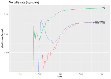 R Interface To COVID Data Hub R Bloggers