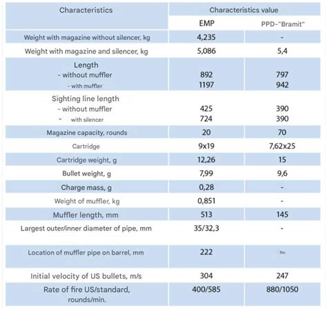 Ppd Bramit Is Using The Wrong Ammo Suggestions Archive Enlisted