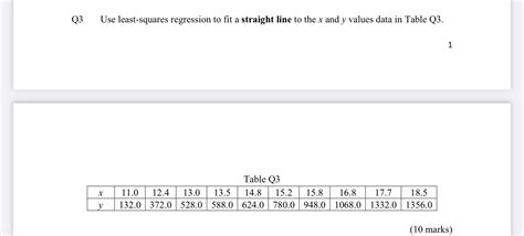 Solved Q3 Use Least Squares Regression To Fit A Straight