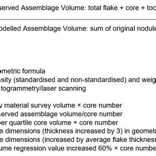 The Formula For Calculating The Volume Ratio With The Various Previous Download Scientific