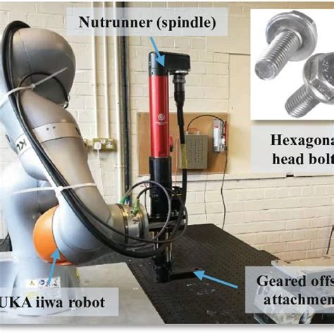 Pdf Strategies For Dealing With Problems In Robotised Unscrewing Operations