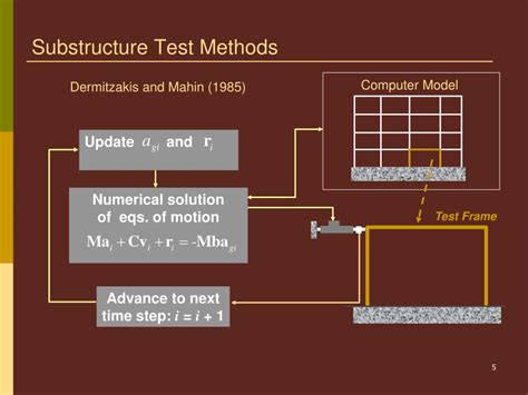 Ppt Real Time Hybrid Simulations Powerpoint Presentation Free Download Id6102173