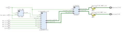 路限时抢答器设计Verilog代码VIVADO仿真 vivadoverilog实现四路抢答器 CSDN博客