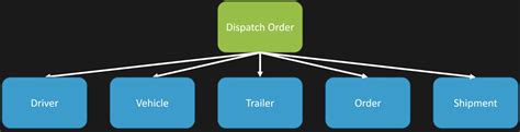 dry principle is why your codebase sucks codeopinion