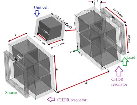 Cubic High Dielectric Resonator Download Scientific Diagram