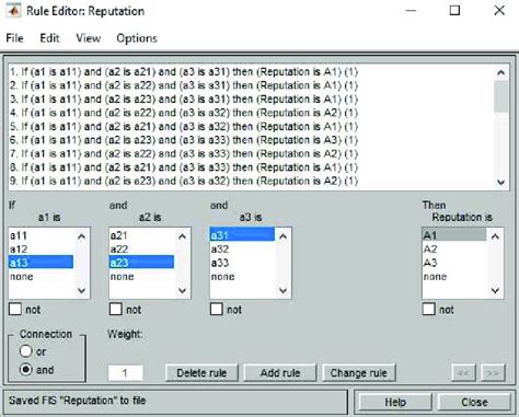 Fragment Of The Rule Base For Obtaining The Intermediate Parameter Download Scientific Diagram