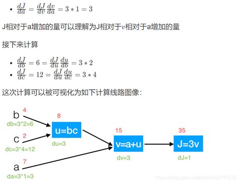 前向传播、反向传播 后向传播 、梯度下降、导数、链式法则 csdn博客