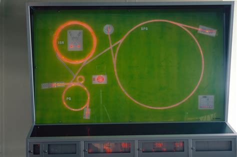 Maquette Of The Cern Accelerator Complex Cern Document Server