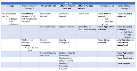 Vmware Vsphere Foundation And Vmware Cloud Foundation Overview Cloud13 Ch