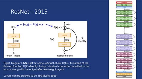 Computer Vision For Beginners Ppt