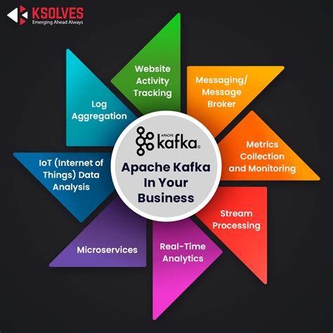 Why And Where You Can Use Apache Kafka Ksolves