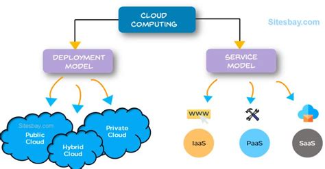 vivek ojha on linkedin aws cloudcomputing aws learningjourney