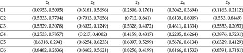 optimal prototypes in each cluster download scientific diagram