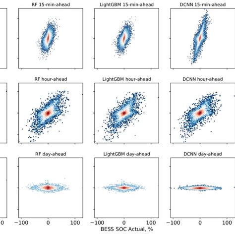 Fig B1 Performance Of A Decision Tree Dt Random Forest Rf Download Scientific Diagram