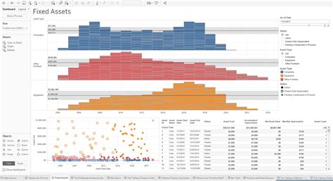 Tableau Financial Dashboard