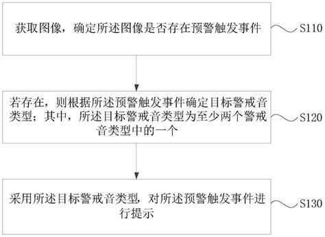 Warning Sound Prompting Method And Device Storage Medium And