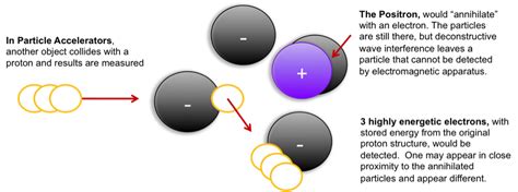 Quark Confinement EWT