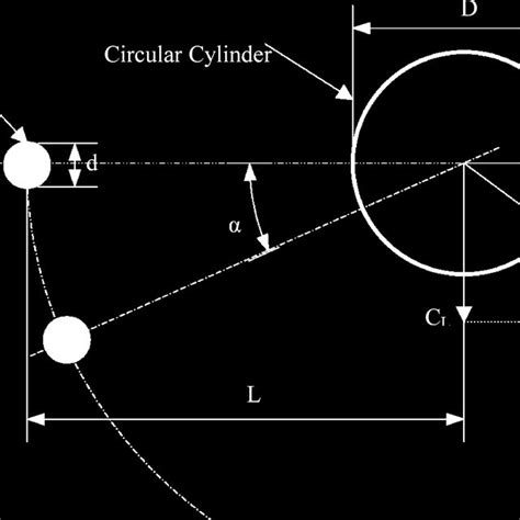 experimental setup and parameters definition download scientific diagram
