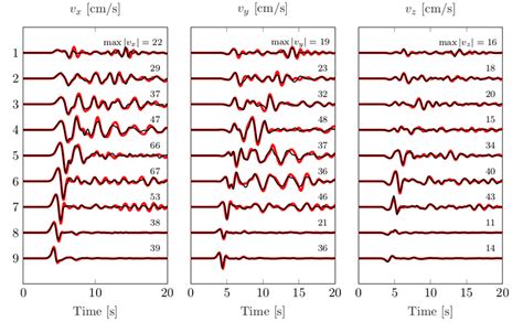 Test Case Of Section 53 Computed Velocity Field At The Monitored Download Scientific Diagram