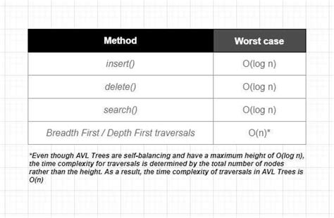 Deep Dive Into Data Structures Using Javascript Avl Tree Şahin Arslan