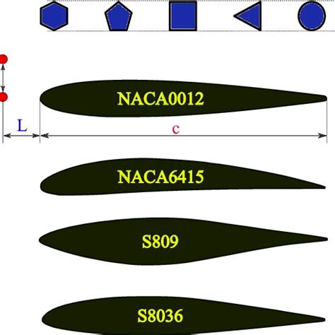 tested cases with geometric parameters download scientific diagram