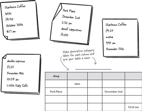1 databases and tables organizing your information head first sql