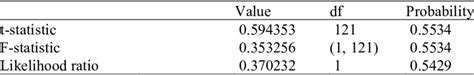 The Result Of Linearity Testing Download Scientific Diagram