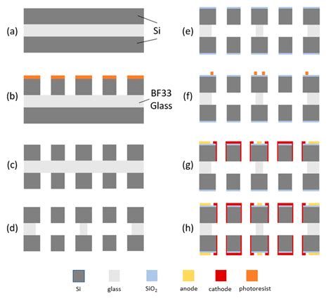 Mems Based Electrochemical Seismometer With A Sensing Unit Integrating Four Electrodes