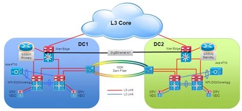 Data Center Interconnect Implementation Guide For Virtualized Workload Mobility With Cisco Emc