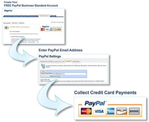Credit Card Payment Integration