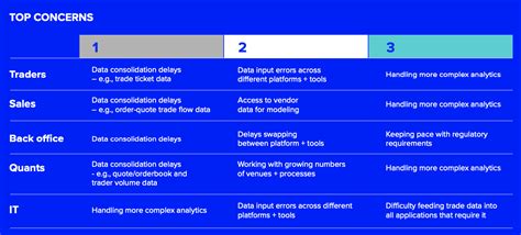 Data And Technology Causing Major Upheavals” In Banks Refinitiv