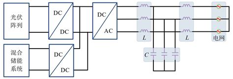 Composite Frequency Division Coordination Control Strategy And Simulation Of Optical Energy