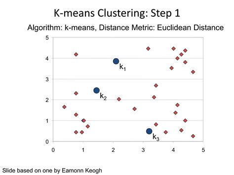 Clusteringoverviewpptx