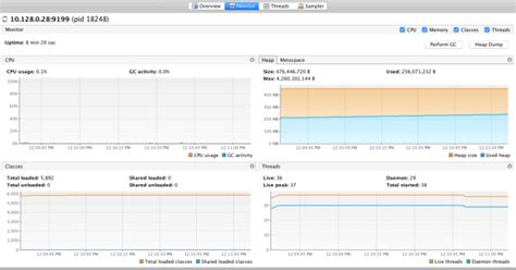 How To Monitor Deephaven Processes With Visualvm Deephaven How To Monitor Deephaven Processes With Visualvm Deephaven