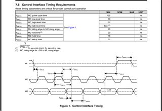 PCM Q SPI Configuration Of DAC And Input Output Waveform Audio Forum Audio TI E E