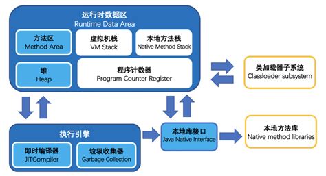 最全面！一文让你看懂无侵入的微服务探针原理 infoq