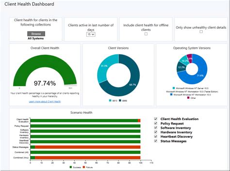 Microsoft Sccm Client Download Sexiscribe