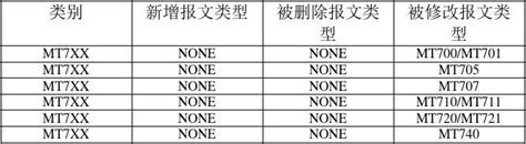 swift报文格式手册 word文档在线阅读与下载 无忧文档
