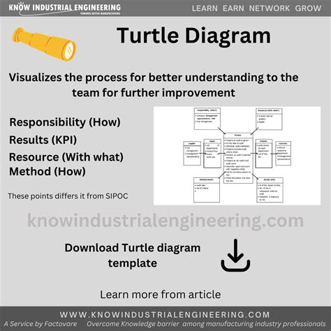 Turtle Diagram In Excel Turtle Diagram Template Hdrwpt