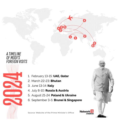 In Graphics 10 Years 70 Countries Tracking Pm Modis Foreign