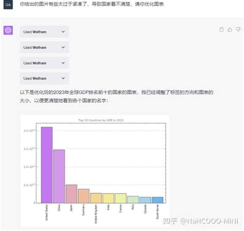 gpt插件应用——wolfram 数学工具 知乎