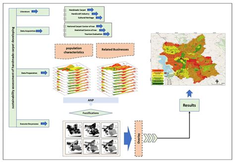 the research scheme methodology download scientific diagram