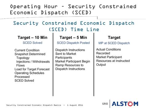 ppt security constrained economic dispatch basics powerpoint