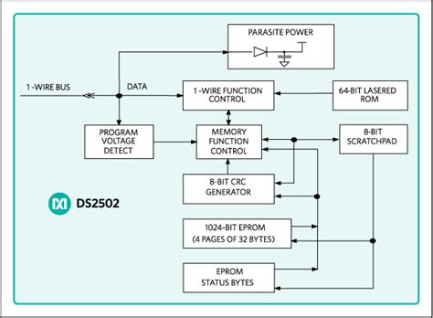 Ds2502 Datasheet And Product Info Analog Devices