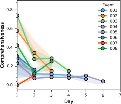 combining deep neural reranking and unsupervised extraction for multi