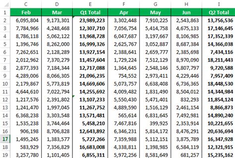 Row Header In Excel What Is It Show Hide Examples Template