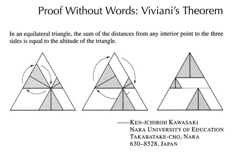 Math Proofs Without Words